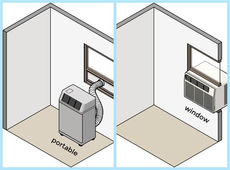 Portable Air Vs Window Air Conditioners