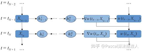 AI for science PDE 偏微分方程求解方法研究三 数据驱动 知乎