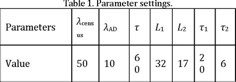 Table 1 From Fast Stereo Matching Using Adaptive Window Based Disparity Refinement Semantic