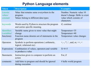 Python Data Types PDF Programming Languages Computing