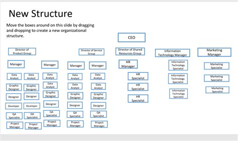 Formalization In Organizational Structure