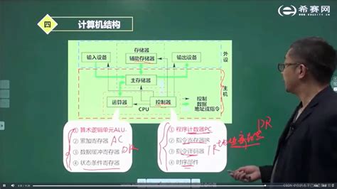 第一章计算机组成与体系结构 第3节计算机结构 recv csdn博客