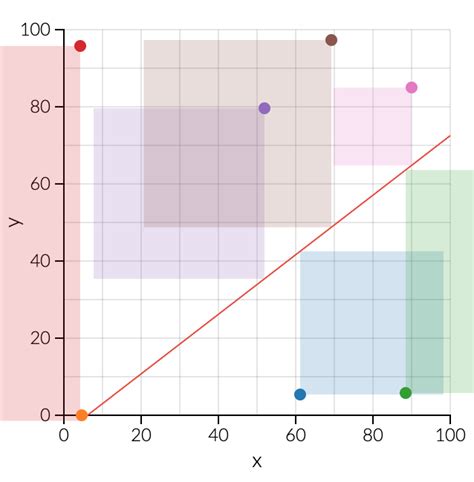 Ordinary Least Squares Definition Deepai
