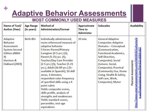 Assessment Of Adaptive Behavior In Special Education Ppt Assessment Of Adaptive Behavior In Special Education Ppt