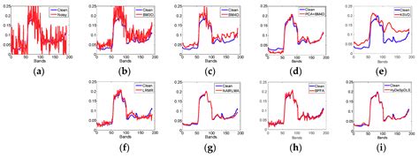 Hyperspectral Image Denoising Based On Spectral Dictionary Learning And