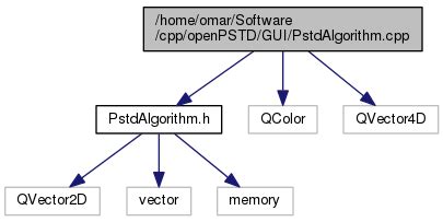 OpenPSTD Home Omar Software Cpp OpenPSTD GUI PstdAlgorithm Cpp File Reference
