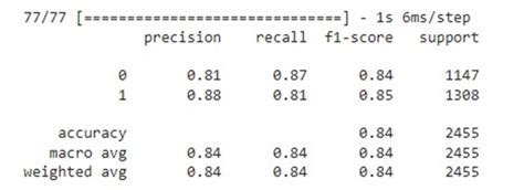 Github Ahmedsana Twitter Sentiment Analysis Using Rnn Lstm In This Project We Will Train Our
