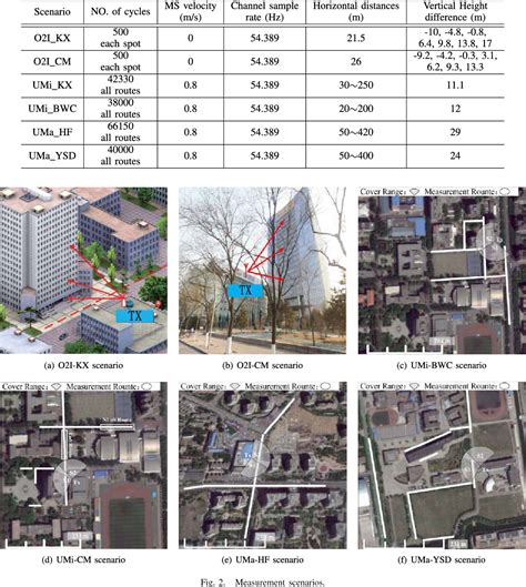 Spatial Multiplexing Gain Semantic Scholar