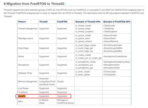 Cortex M 的开关中断保护 用 Basepri 这个寄存器 · Issue 7110 · Rt Threadrt Thread · Github