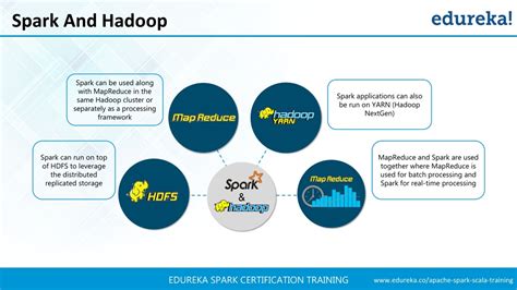 Ppt What Is Apache Spark Apache Spark Tutorial For Beginners
