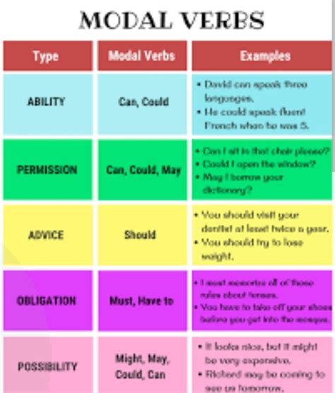 Understanding The Power Of Modal Verbs By Nav Medium