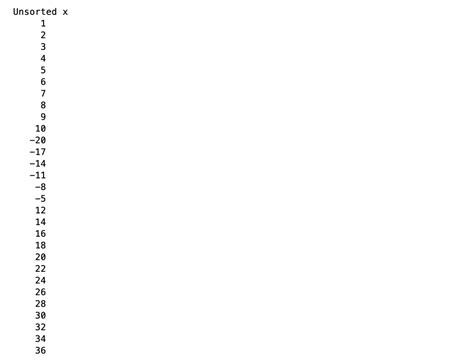 Solved This Is An Example Of A Very Inefficient Sorting