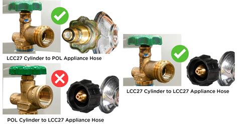 LCC Or Type Australia S Safest LPG Cylinder Connection