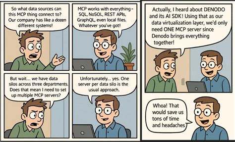 Evaluation Framework For Text To Sql Generation Querycraft By Shivam Solanki Towards