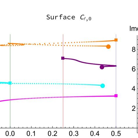 A Surface Of Genus One With Two Hyperbolic Cusps Download Scientific