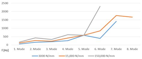 Parameter Driven Campbell Diagram Variations In Turbocharger Rotors A