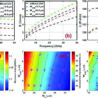 The Microscope Image Of The Folded TFLN Modulator Download Scientific Diagram
