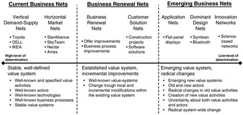 Business Net Classification Framework Download Scientific Diagram