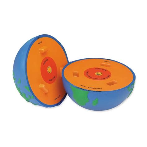 Earth Model Cross Section Eduscience Uk Ltd