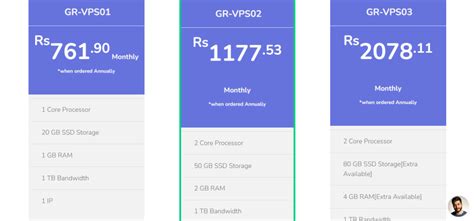 Comprehensive Guide To Your Super German Vps Hosting
