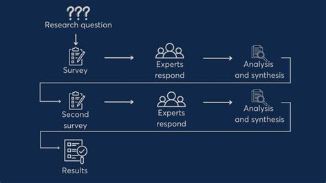 Navigating Policy Complexity A Delphi Method Approach Nesta