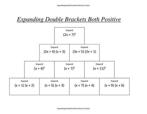 Expanding Double Brackets Maths Bundle Worksheets By Worksheet Whisperer