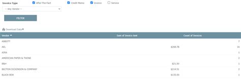 PivotTables Sorting By Values As Default DataPages Caspio