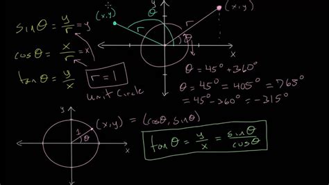 Defining Trigonometric Functions Unit Circle Youtube