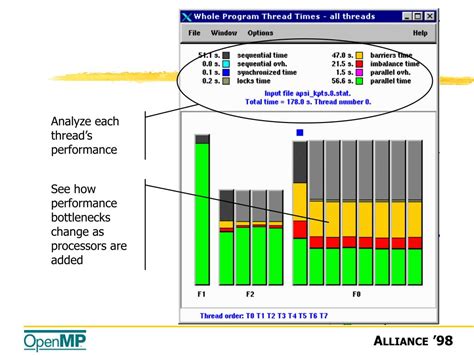 Ppt Programming The Origin2000 With Openmp Part Ii Powerpoint