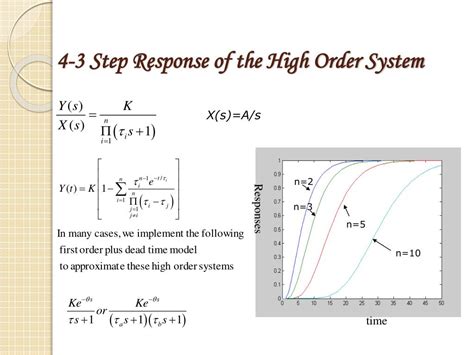 Ppt Chapter 4 Dynamic Systems Higher Order Processes Powerpoint Presentation Id 3801439