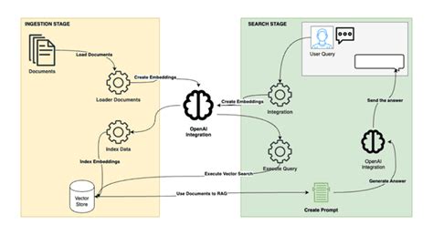 How To Ingest Data To Elasticsearch Through Logstash Elasticsearch Labs