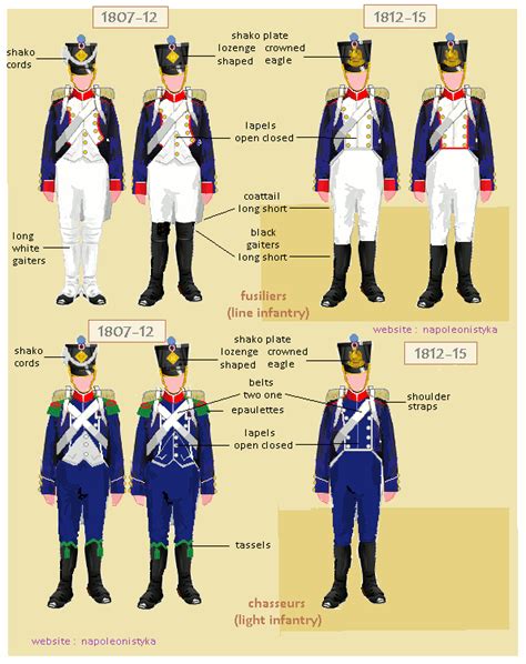 Napoleonic Uniforms Russian Napoleonic Cuirassies 1802 1815 Uniforms