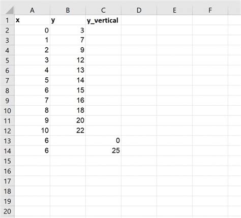 How To Add A Vertical Line To Charts In Excel