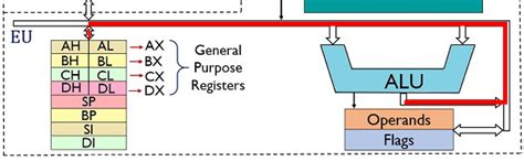 Architecture Of 8086 8086 Series ROBOTIC ELECTRONICS