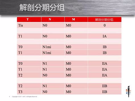ASCO 2018丨乳腺癌TNM系统分期更新解读