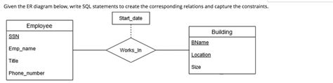 Solved Given The Er Diagram Below Write Sql Statements To