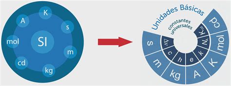 Unidad De Medida Unidades De Medida Nuevas Ticx