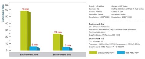 Ati Technology The Perfect Converting Performance For You