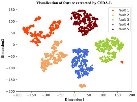 Comparisons Of A Feature Visualization Without Local Feature Learning