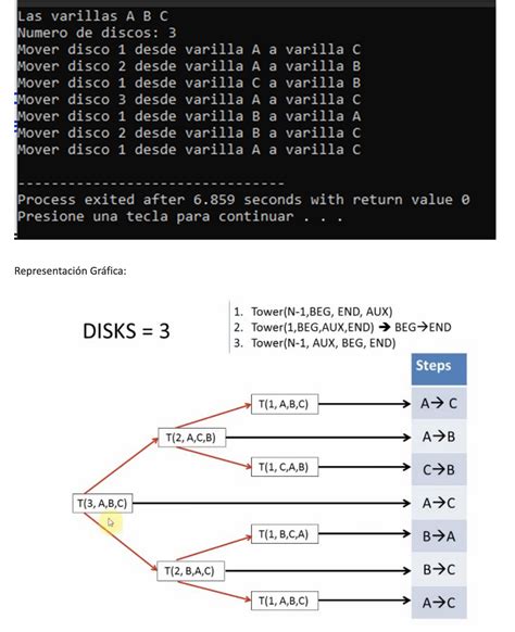 Dev C Alumnos De Estructura De Datos Realizan Proyecto Final Isc