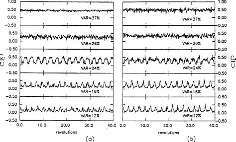 Figure 4 From Multistage Centrifugal Compressor Surge Analysis Part I Experimental