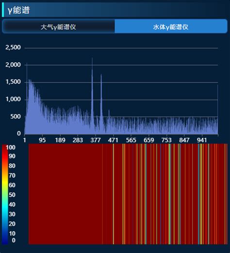 Vue3 Ts实现canvas绘制的waterfallvue 泳道图 Csdn博客