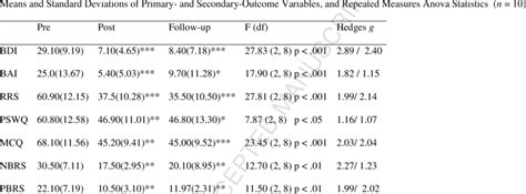 Means And Standard Deviations Of Primary And Secondary Outcome Download Table