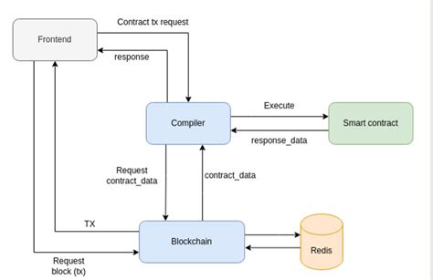 Github Nabinkawan Satyatathya