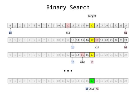 Binary Searching Bugs With Git Bisect Christians Blog