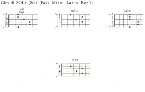Gli Accordi Per Chitarra “giro Di Sol Bemolle Blog Di Gossipdeltubo