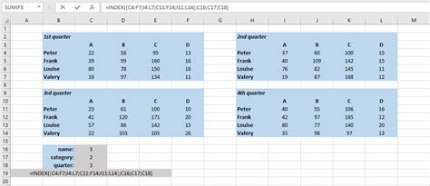 Excel Spiegazione Della Funzione Indice Ionos