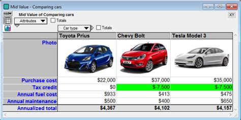 Filecomparing Cars Table Format With Images Analytica Docs