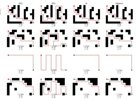 Ai Python Pathfinding Algorithms Mazesolver Research Agneya Pathare