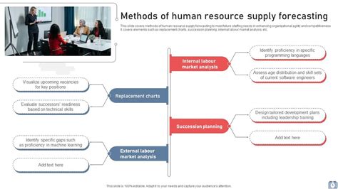 Supply Forecasting Powerpoint Ppt Template Bundles Crp Ppt Template